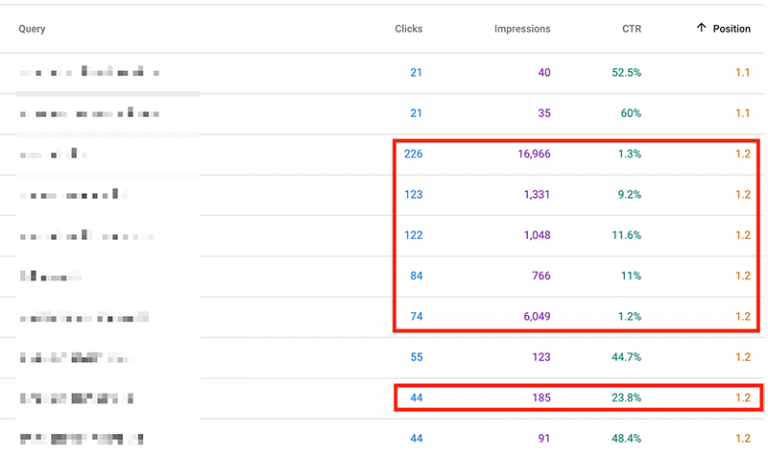 CTR Optimization Strategies to Grow Your Organic SEO Traffic